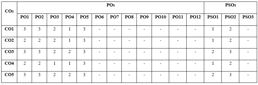 Process involved in writing Course Outcomes (COs) and mapping of Course ... Process involved in writing Course Outcomes (COs) and mapping of Course ...